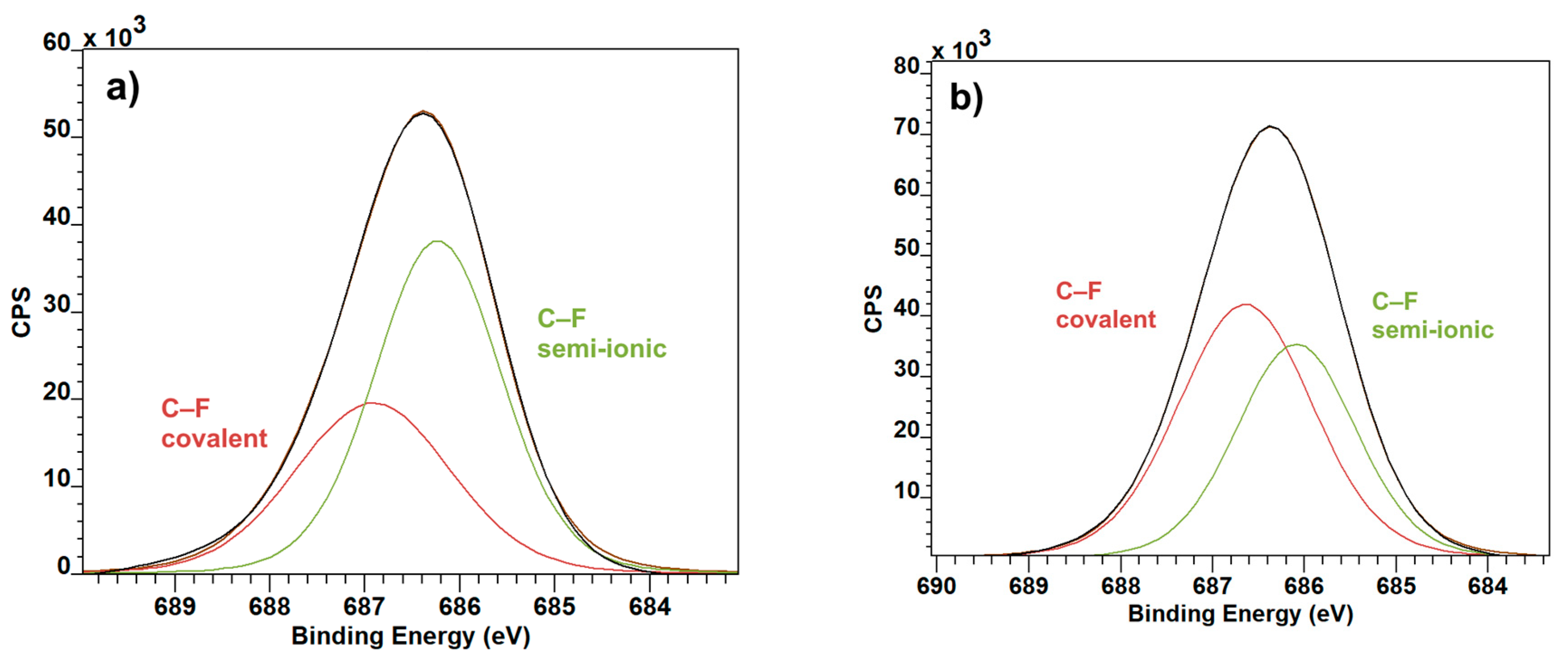 Characterization of Polyvinylidene Fluoride (PVDF) Electrospun Fibers ...
