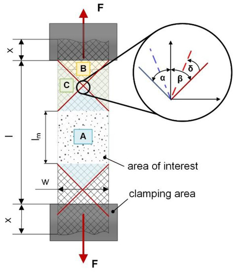 The Tension-Twist Coupling Mechanism in Flexible Composites: A ...