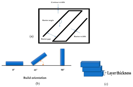 The Effects of Combined Infill Patterns on Mechanical Properties in FDM ...