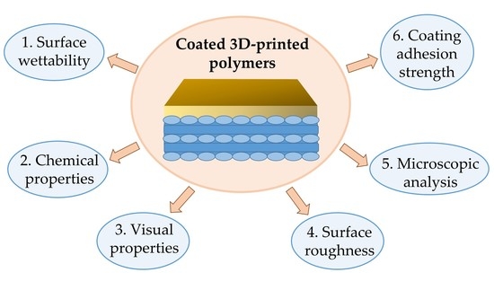 Polymers | Free Full-Text | Surface Finishing of 3D-Printed Polymers ...