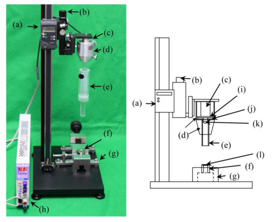 Development of a Weight-Drop Impact Testing Method for Dental Applications
