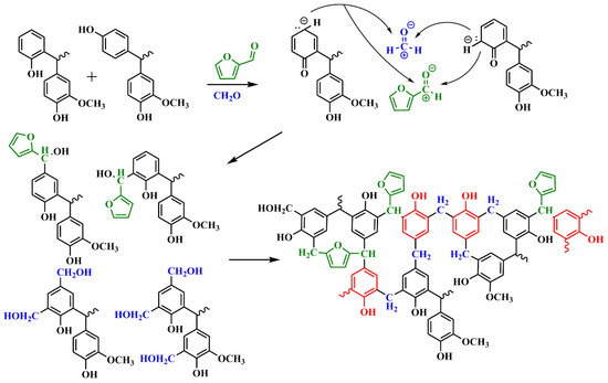 Polymers | Special Issue : Adhesive Polymers as Efficient Binders for ...