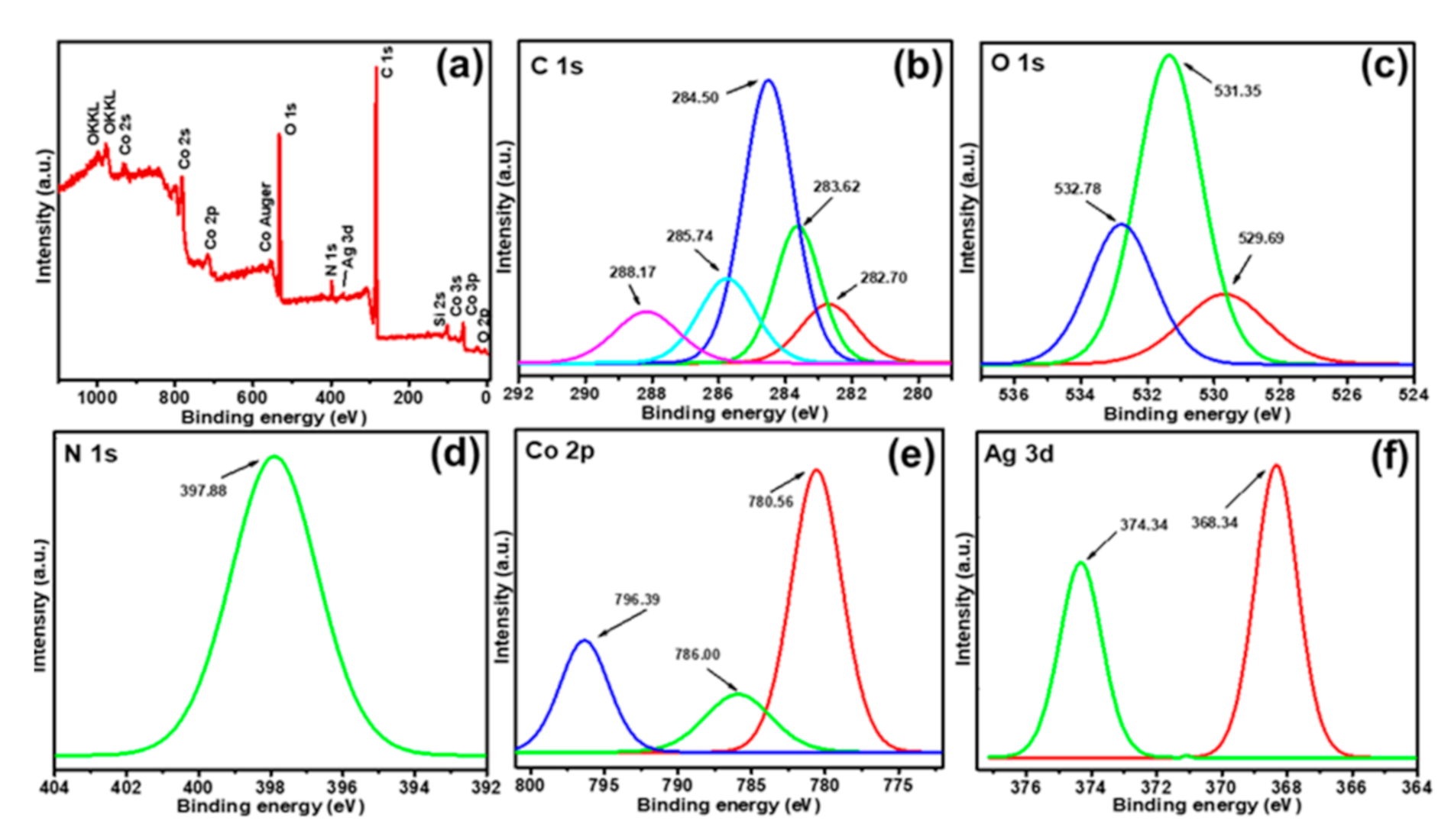 Polymers | Free Full-Text | Cobalt Oxide Nanograins and Silver ...
