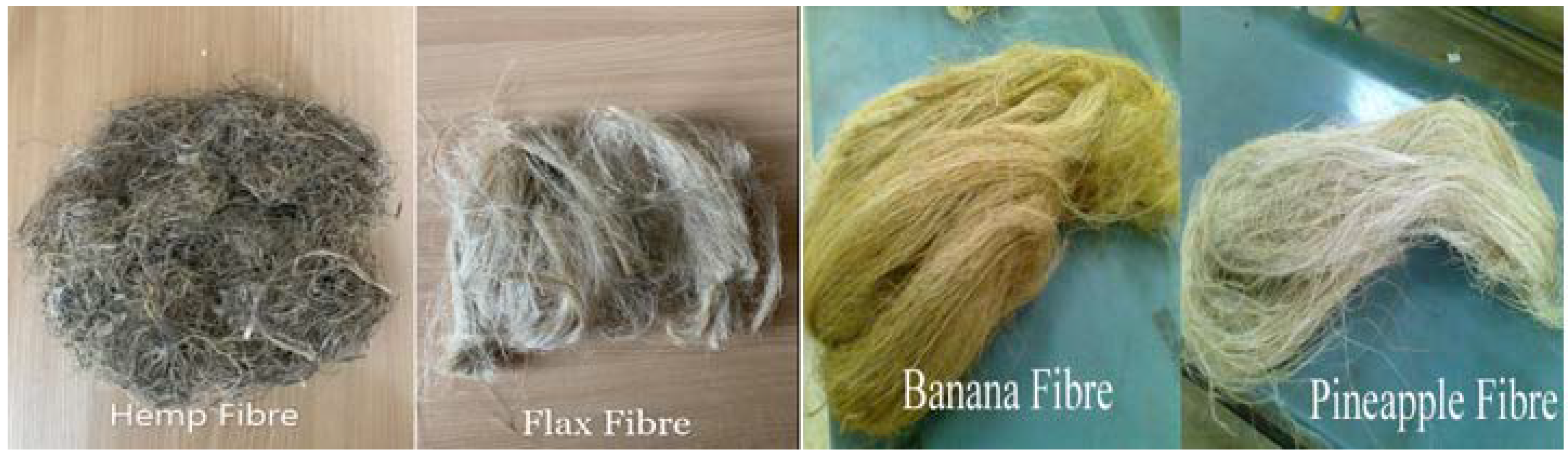 Analysis of Mechanical and Wettability Properties of Natural Fiber ...