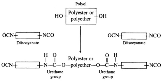 Durability of PS-Polyurethane Dedicated for Composite Strengthening ...