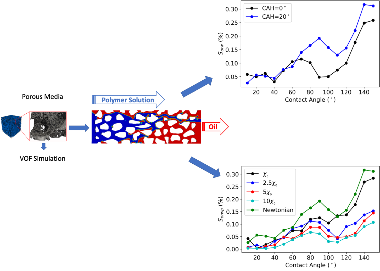 Polymers | Free Full-Text | Pore-Scale Modeling of the Effect of Wettability on Two-Phase Flow ...