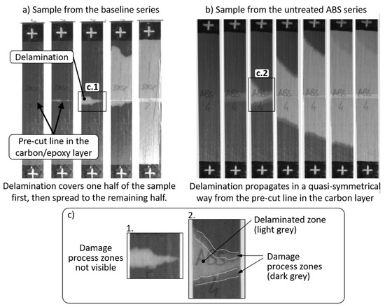 Effect of Plasma-Treatment of Interleaved Thermoplastic Films on ...