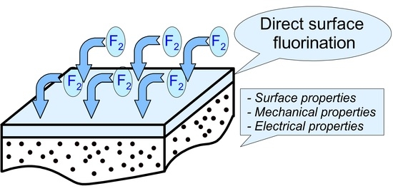 Polymers | Free Full-Text | Direct Fluorination as Method of ...