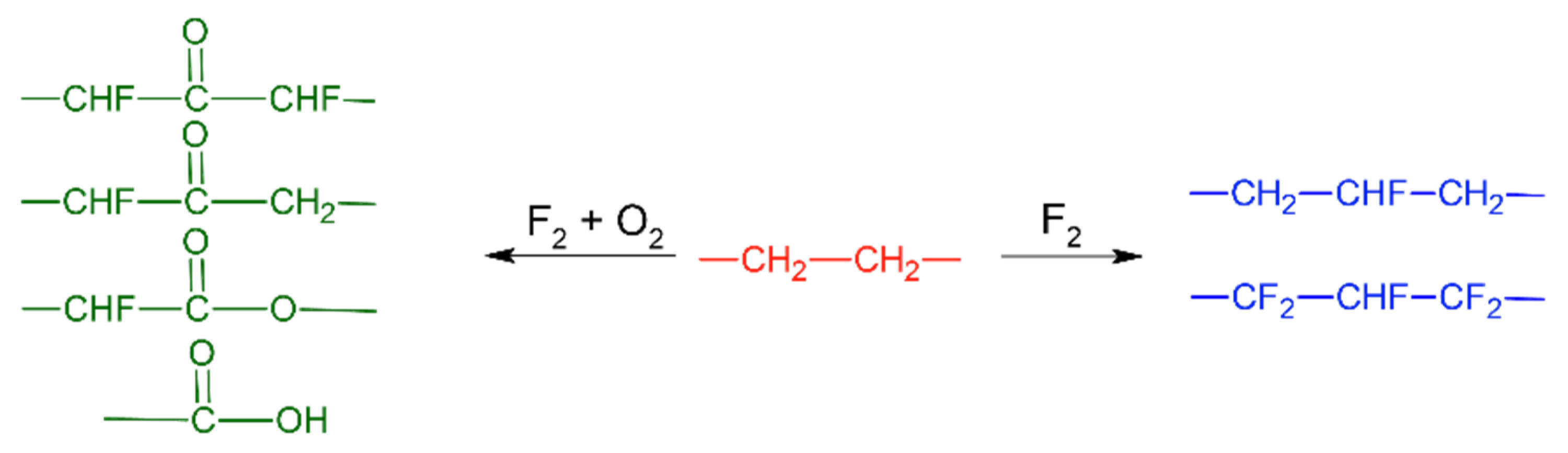 Polymers | Free Full-Text | Direct Fluorination as Method of ...