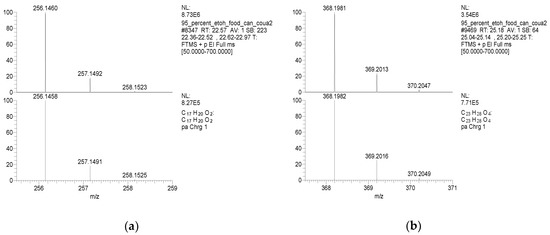 Identification and Quantitation Studies of Migrants from BPA ...