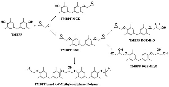 Identification and Quantitation Studies of Migrants from BPA ...