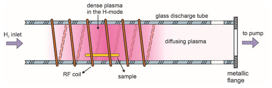 Defluorination of Polytetrafluoroethylene Surface by Hydrogen Plasma