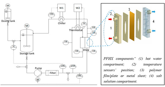 Thermally Conductive Polyethylene/Expanded Graphite Composites as Heat ...