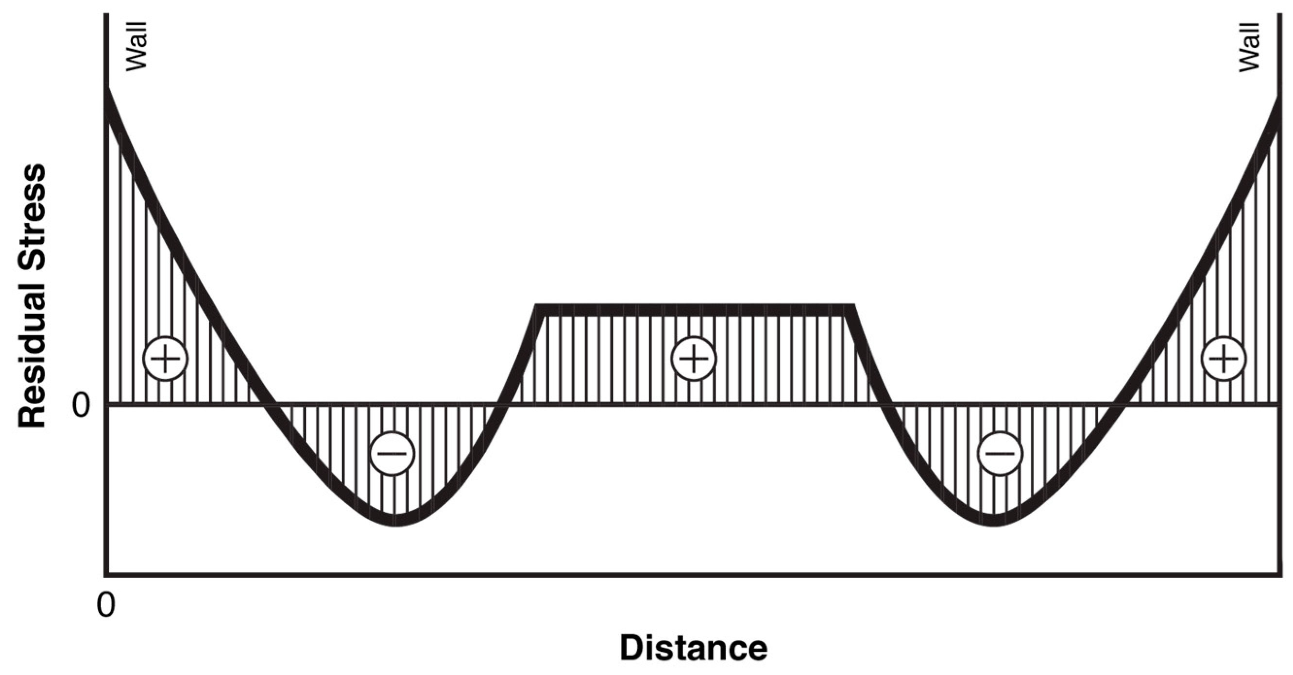 Stress Whitening as an Observation Method of Residual Stress in MABS ...