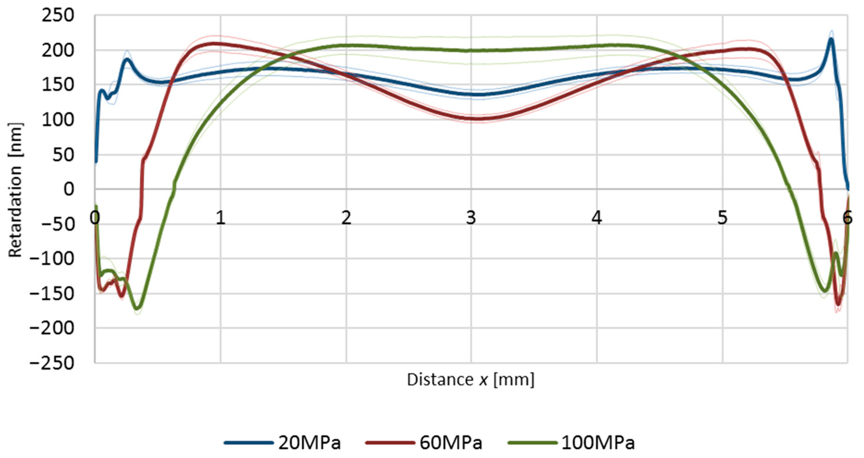 Stress Whitening as an Observation Method of Residual Stress in MABS ...