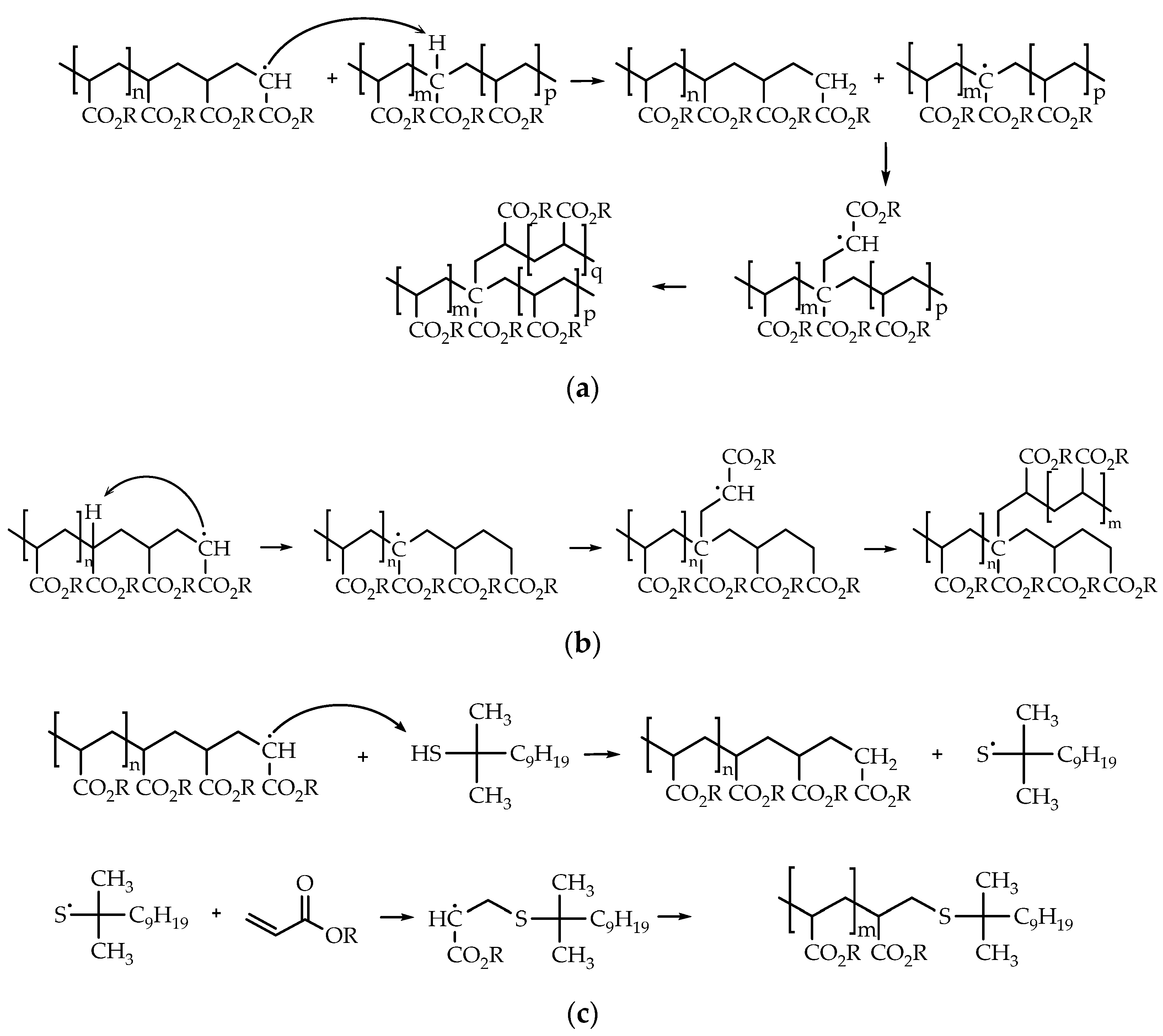 Polymers | Free Full-Text | Influence of Acrylic Acid and Tert-Dodecyl ...