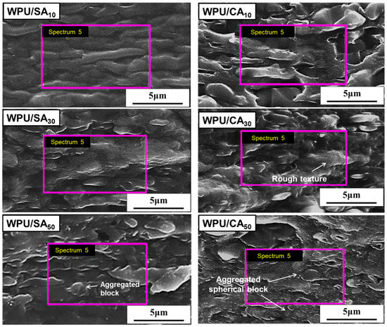 Synthesis of Water Resistance and Moisture-Permeable Nanofiber Using ...