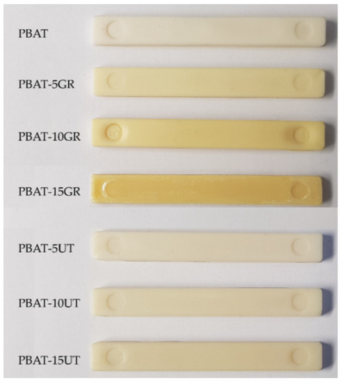Polymers | Free Full-Text | Improvement of PBAT Processability and ...