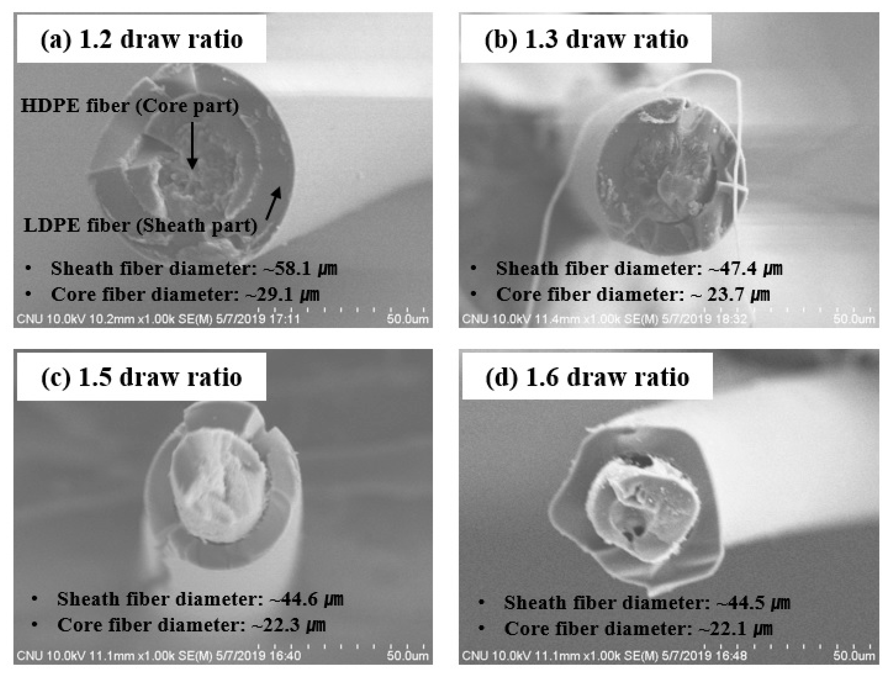 Fabrication of Activated Carbon Fibers with Sheath-Core, Hollow, or ...