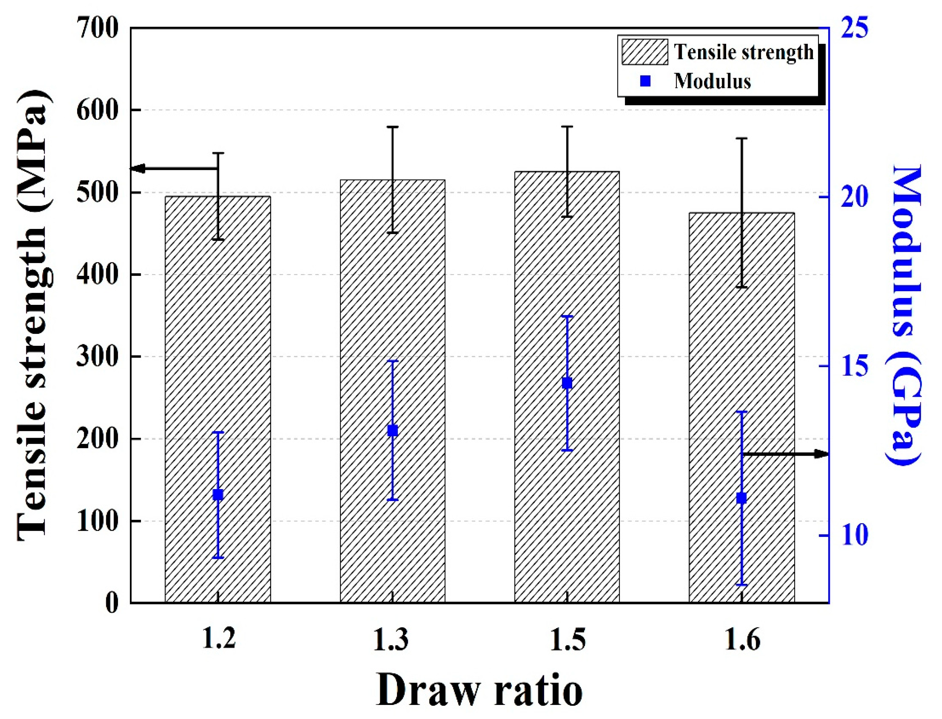 Fabrication of Activated Carbon Fibers with Sheath-Core, Hollow, or ...