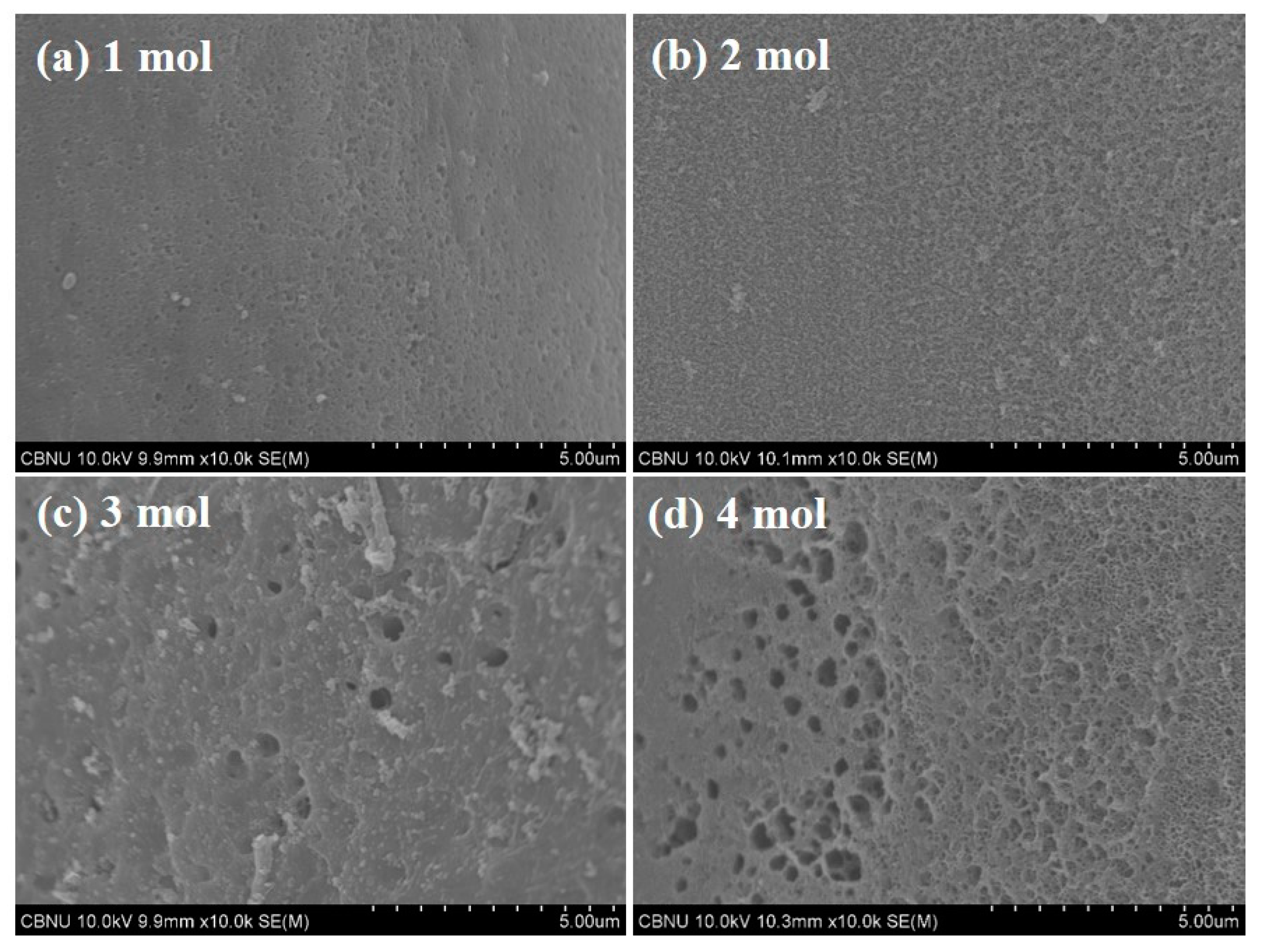 Fabrication of Activated Carbon Fibers with Sheath-Core, Hollow, or ...