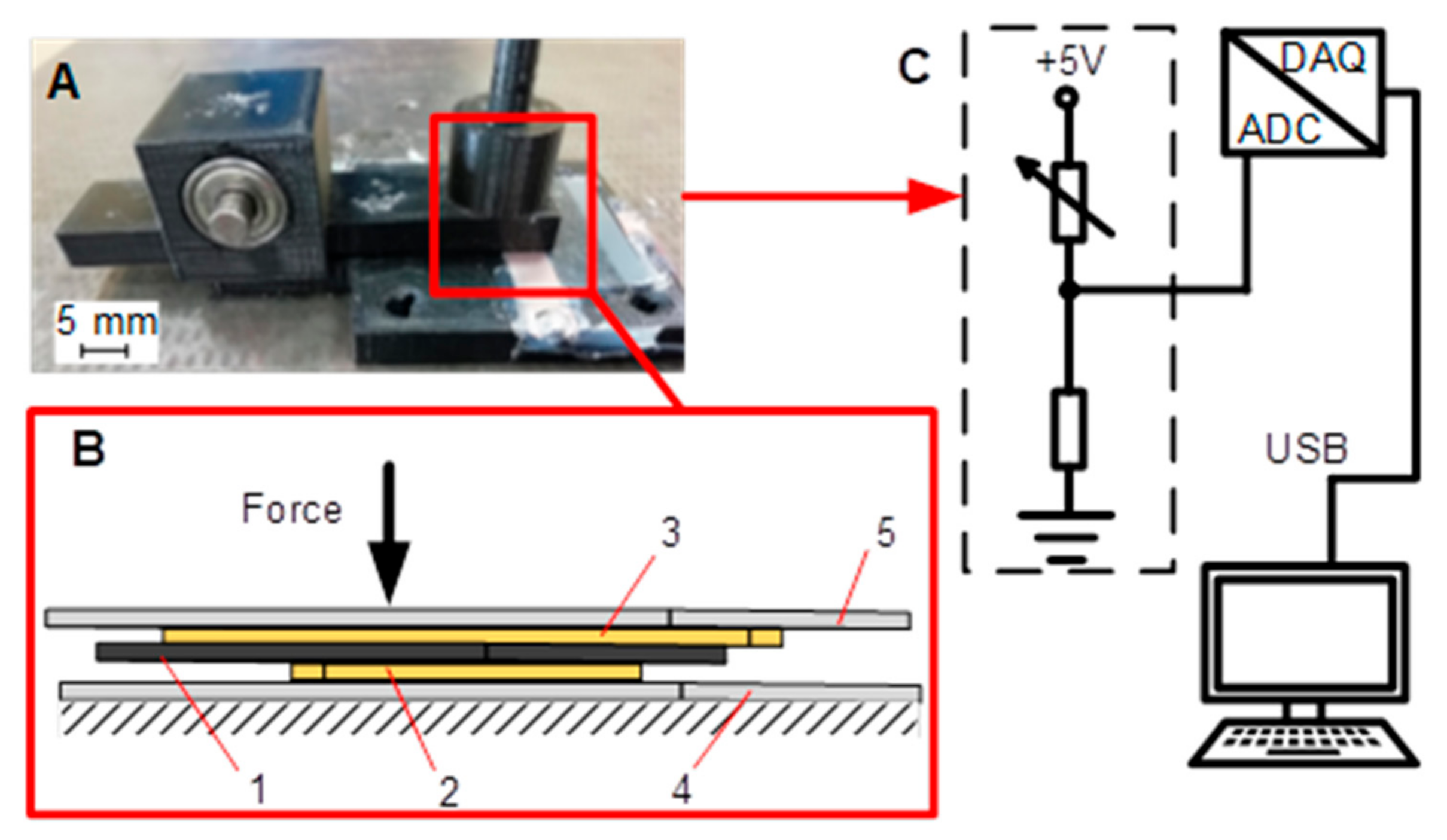 Polyethylene-Carbon Composite (Velostat®) Based Tactile Sensor