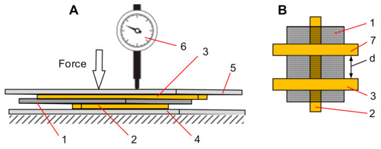 Polyethylene-Carbon Composite (Velostat®) Based Tactile Sensor