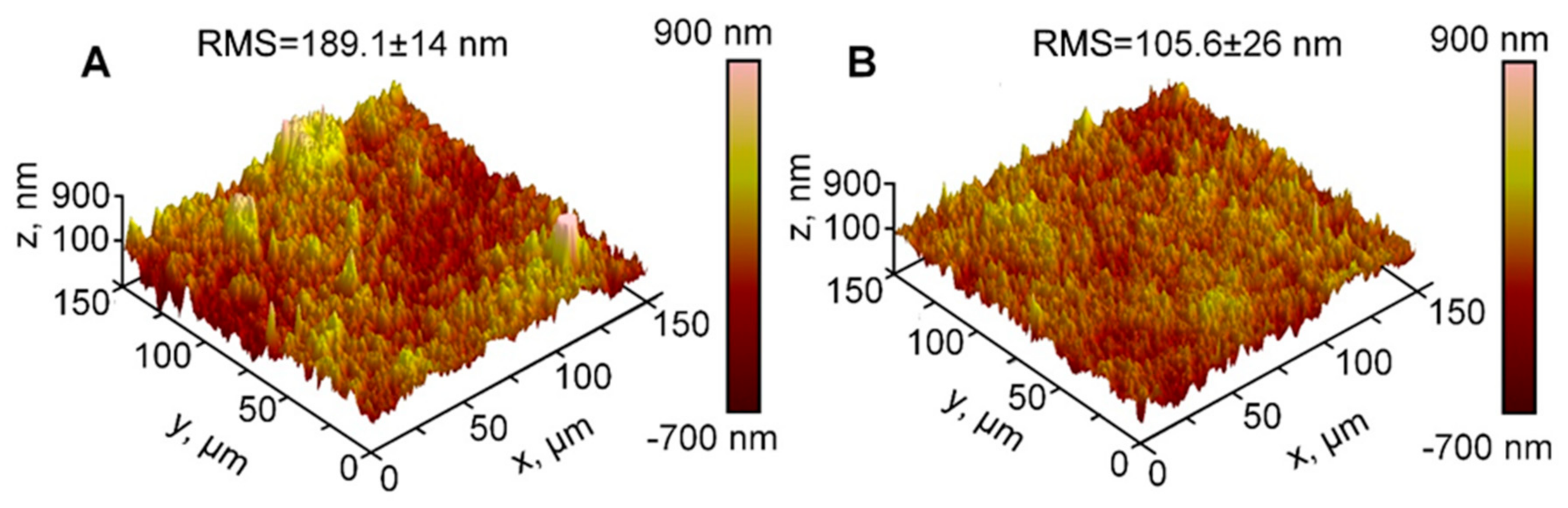 Polyethylene-Carbon Composite (Velostat®) Based Tactile Sensor
