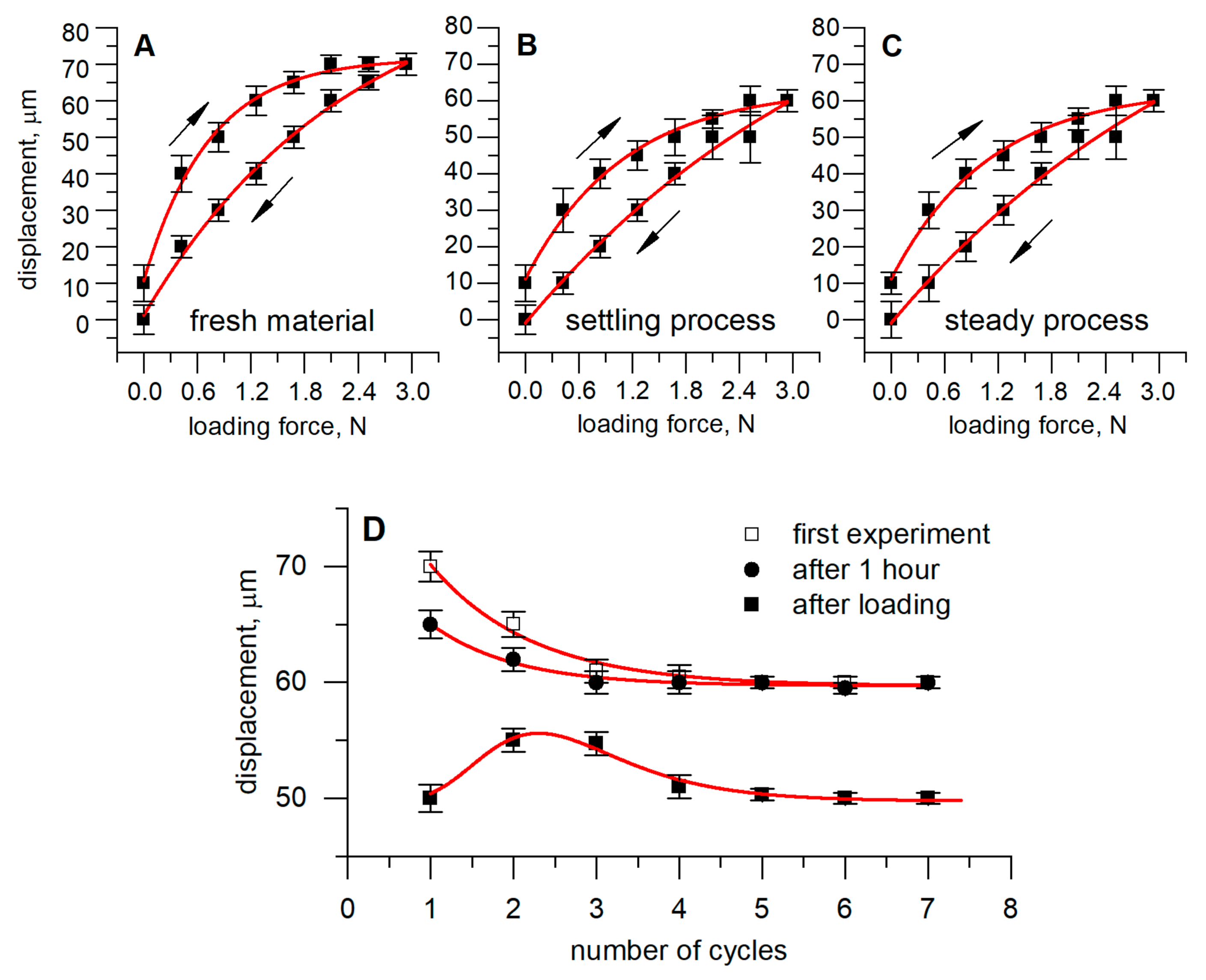 Polyethylene-Carbon Composite (Velostat®) Based Tactile Sensor