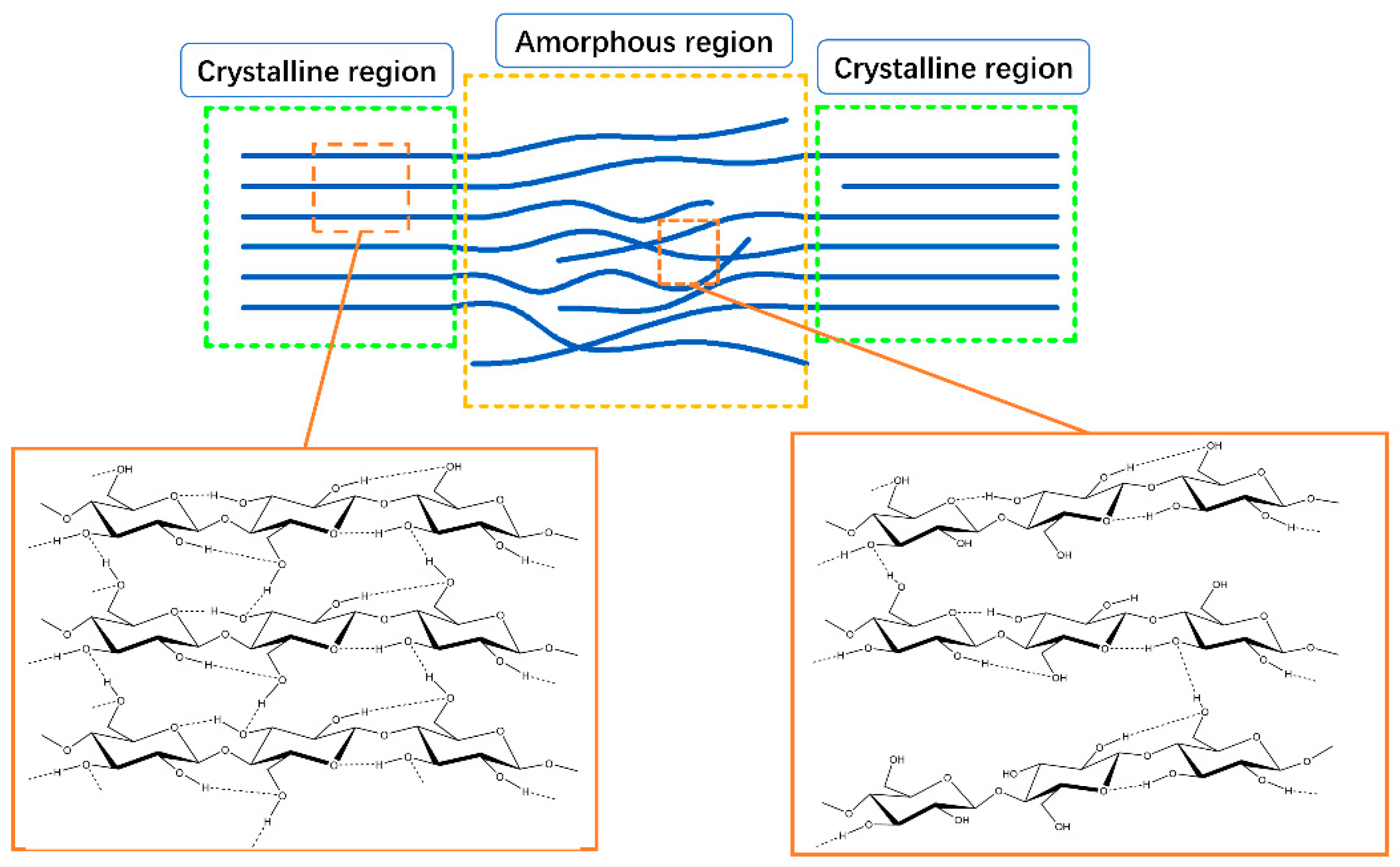 Probing Effect of Papirindustriens Forskningsinstitut (PFI) Refining on ...