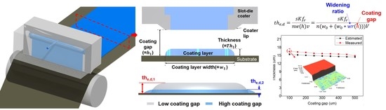 Polymers | Free Full-Text | Numerical Modeling of Ink Widening and ...