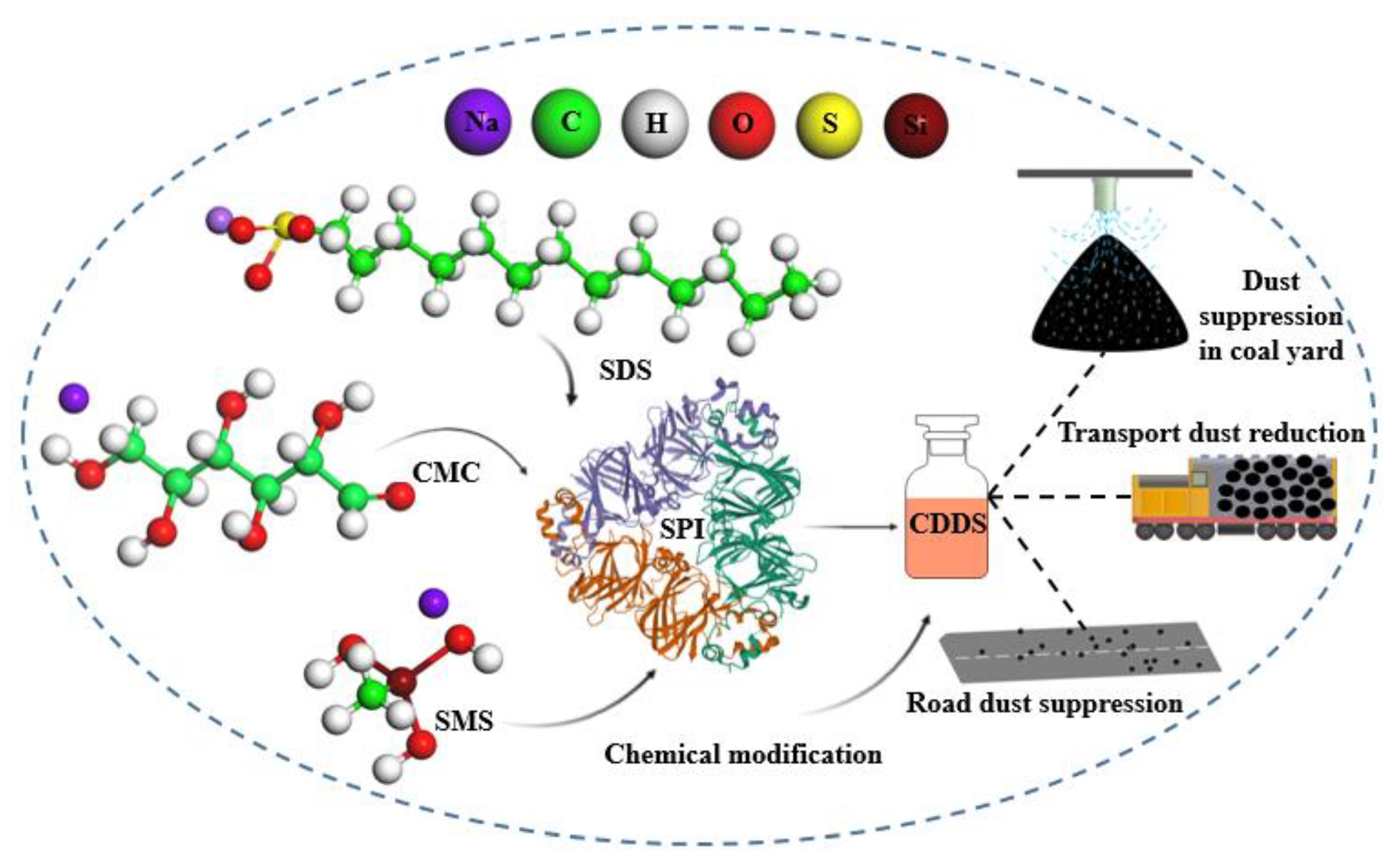 Preparation and Characterization of a Composite Dust Suppressant for ...