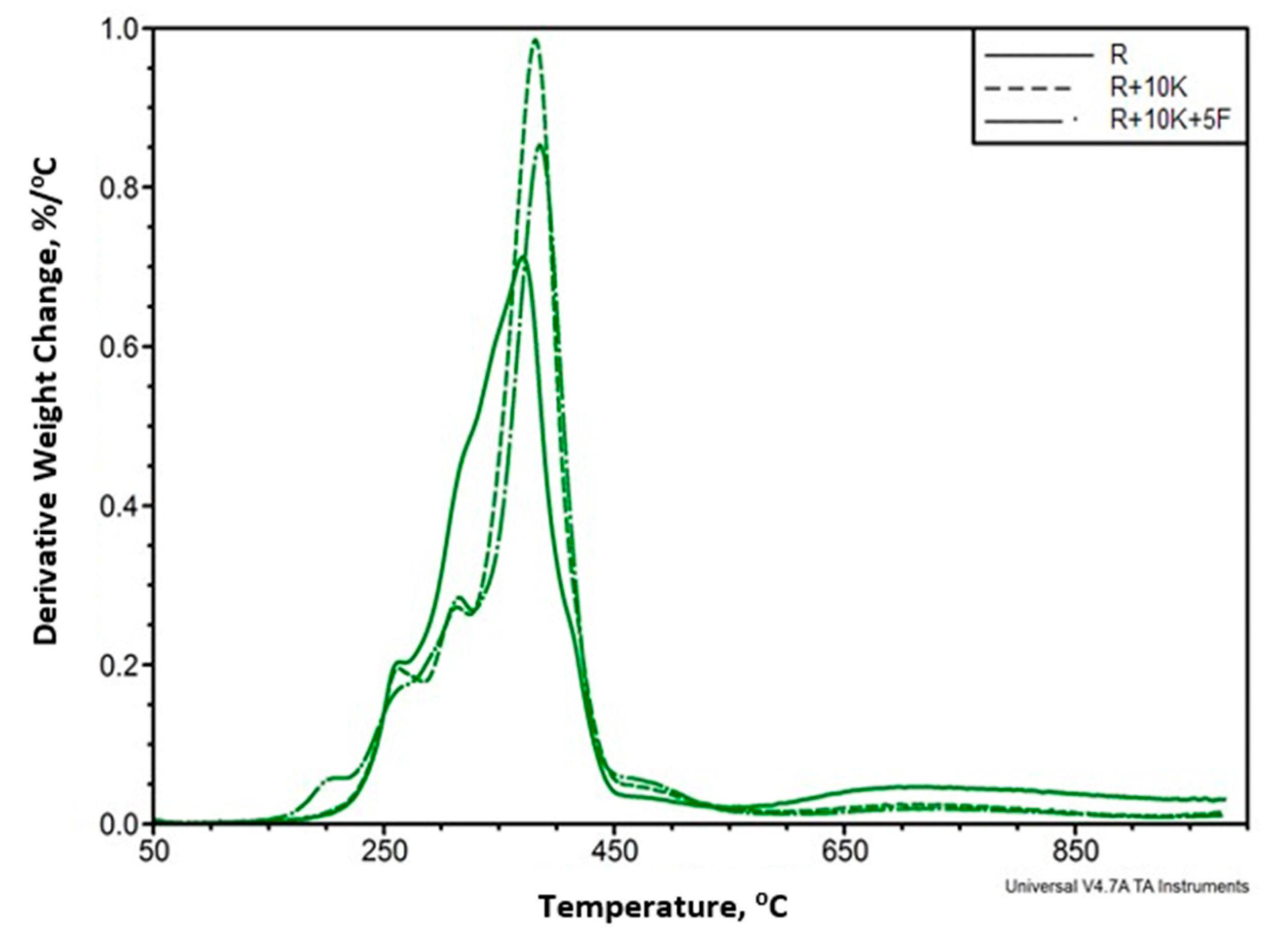 Polymers | Free Full-Text | Composites of Semi-Rigid Polyurethane Foams ...