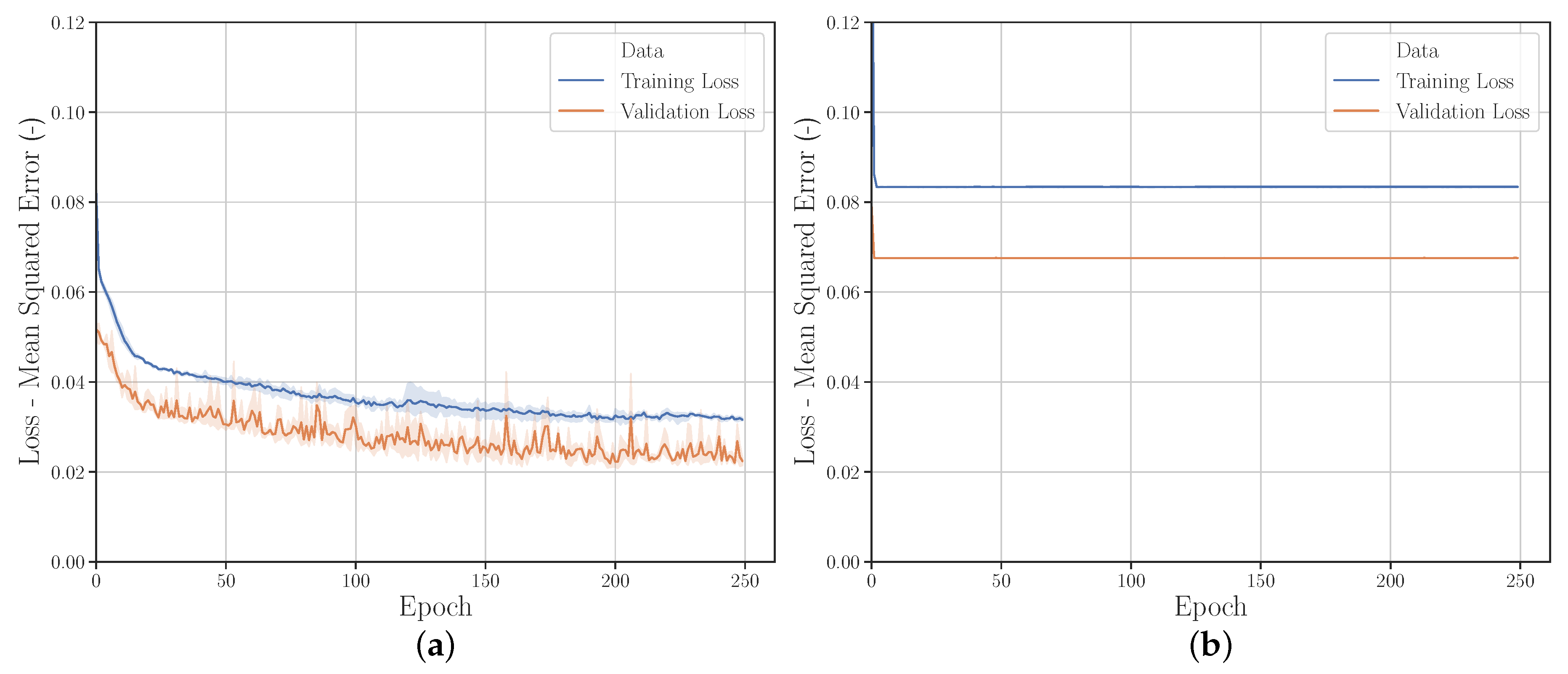 Polymers | Free Full-Text | Artificial Neural Networks-Based Material Parameter Identification ...