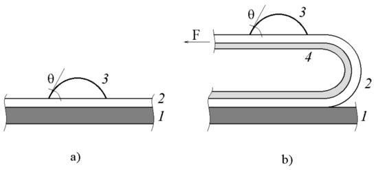 Adhesion and Energy Characteristics of Rigid-Chain Polymer Surface ...