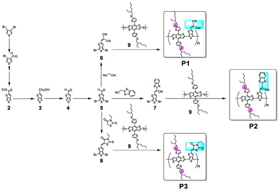 Design of Thienothiophene-Based Copolymers with Various Side Chain-End ...
