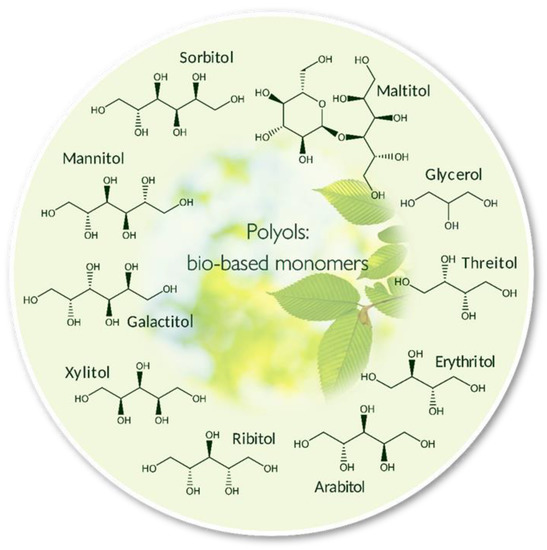 Review on the Impact of Polyols on the Properties of Bio-Based Polyesters