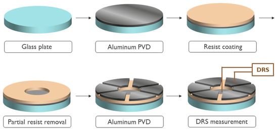 Polymers | Free Full-Text | Dielectric Response Spectroscopy as Means ...
