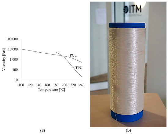 Thermoresponsive Shape Memory Fibers for Compression Garments