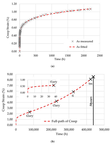 A Combined Exponential-Power-Law Method for Interconversion between ...