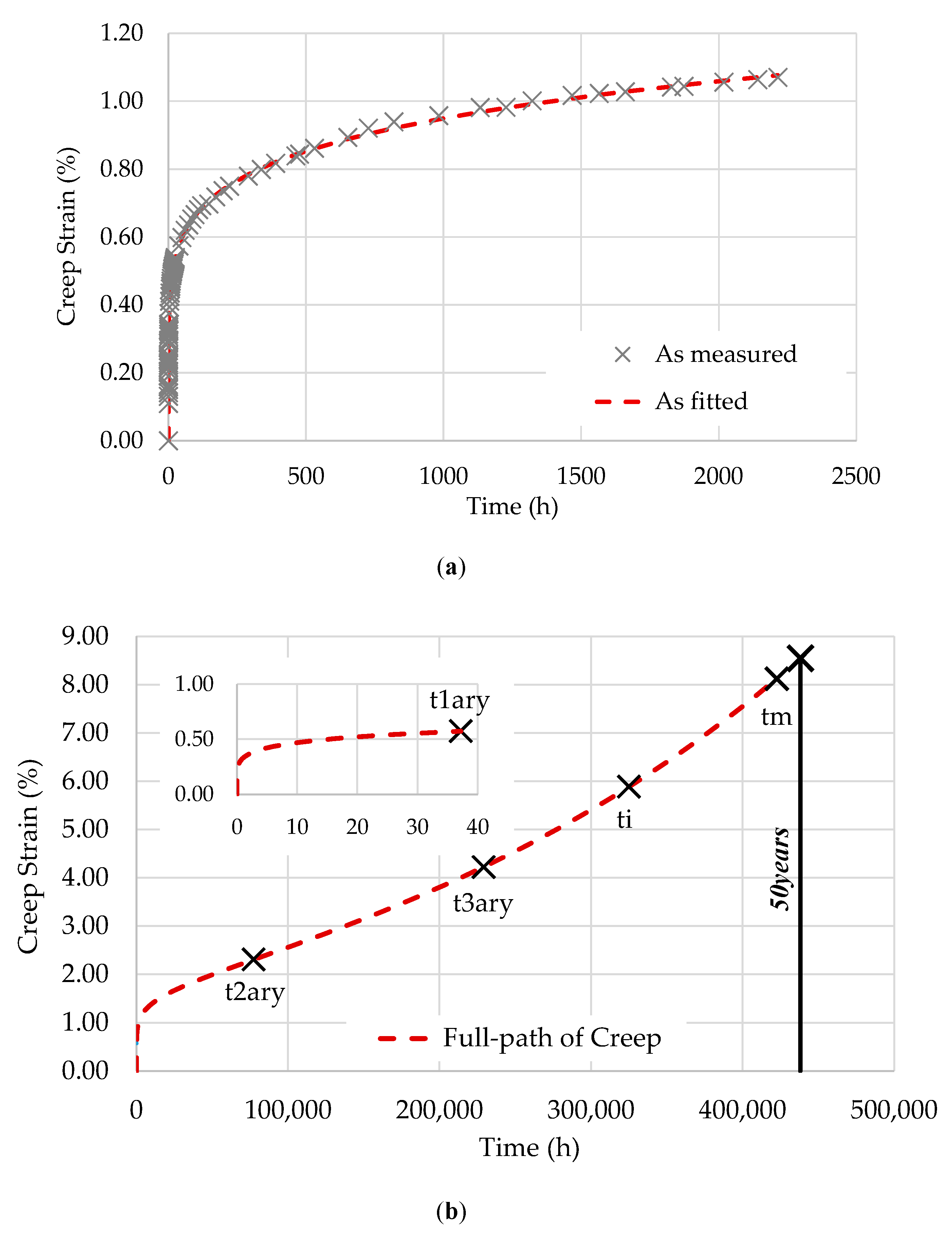 A Combined Exponential-Power-Law Method for Interconversion between Viscoelastic Functions of ...