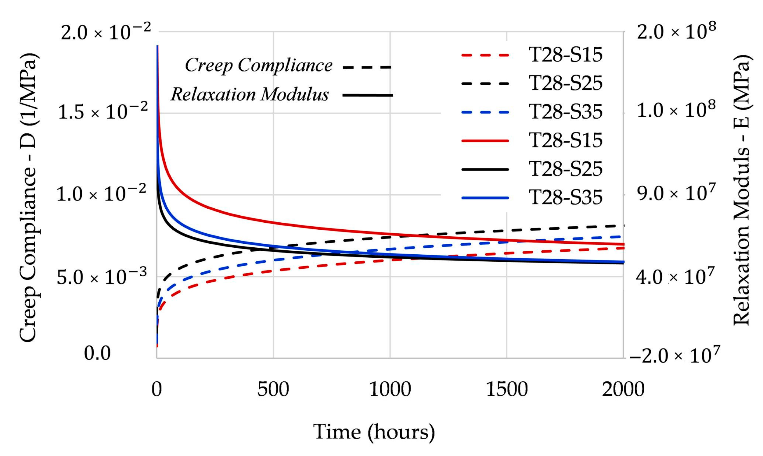 A Combined Exponential-Power-Law Method for Interconversion between ...