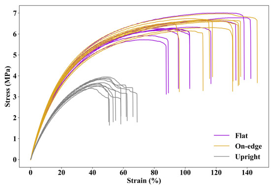 Mechanical Properties of Additively Manufactured Thermoplastic ...
