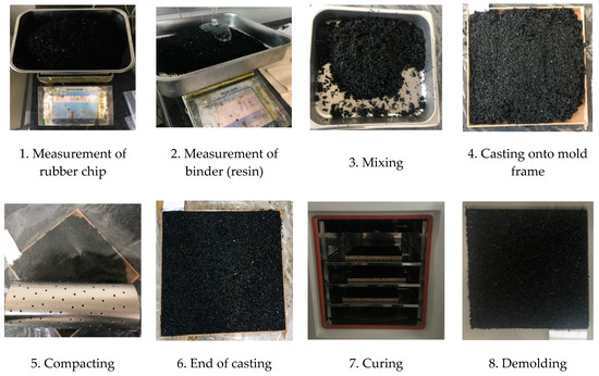 Mechanical and Dynamic Behavior of an Elastic Rubber Layer with ...