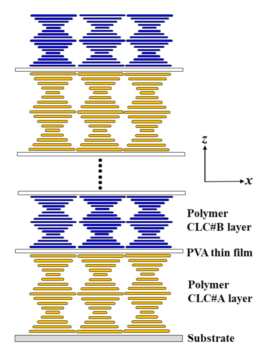 Multiple-Color Reflectors Using Bichiral Liquid Crystal Polymer Films ...