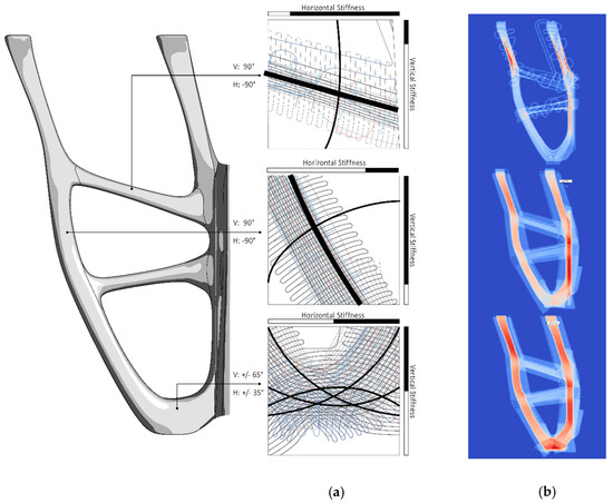 Structural Optimization through Biomimetic-Inspired Material-Specific ...