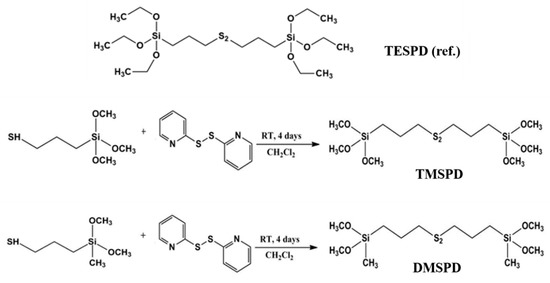 The Investigation of the Silica-Reinforced Rubber Polymers with the ...