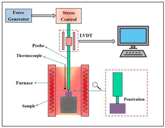 Effects of Bromination-Dehydrobromination on the Microstructure of ...