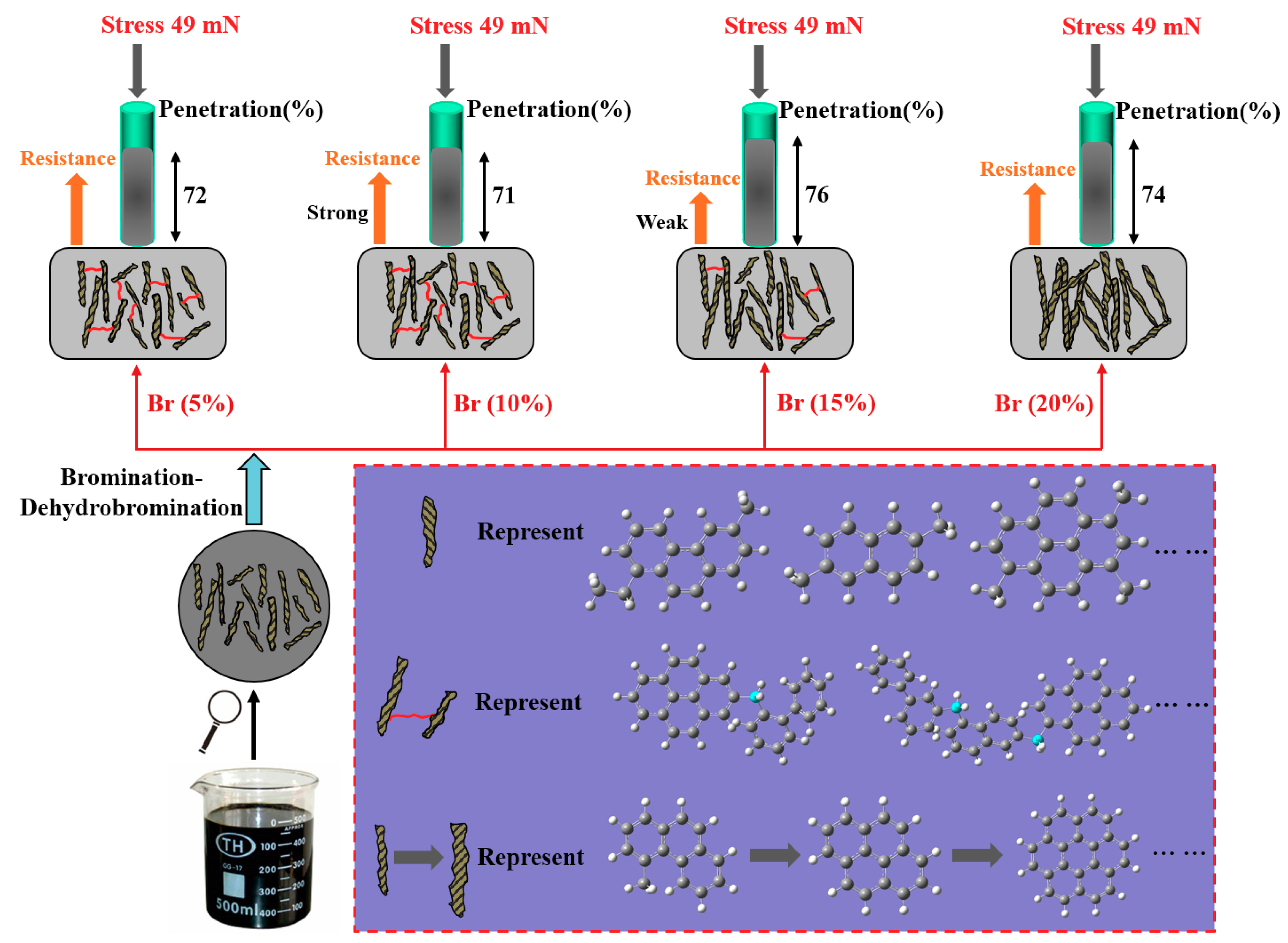 Effects of Bromination-Dehydrobromination on the Microstructure of ...