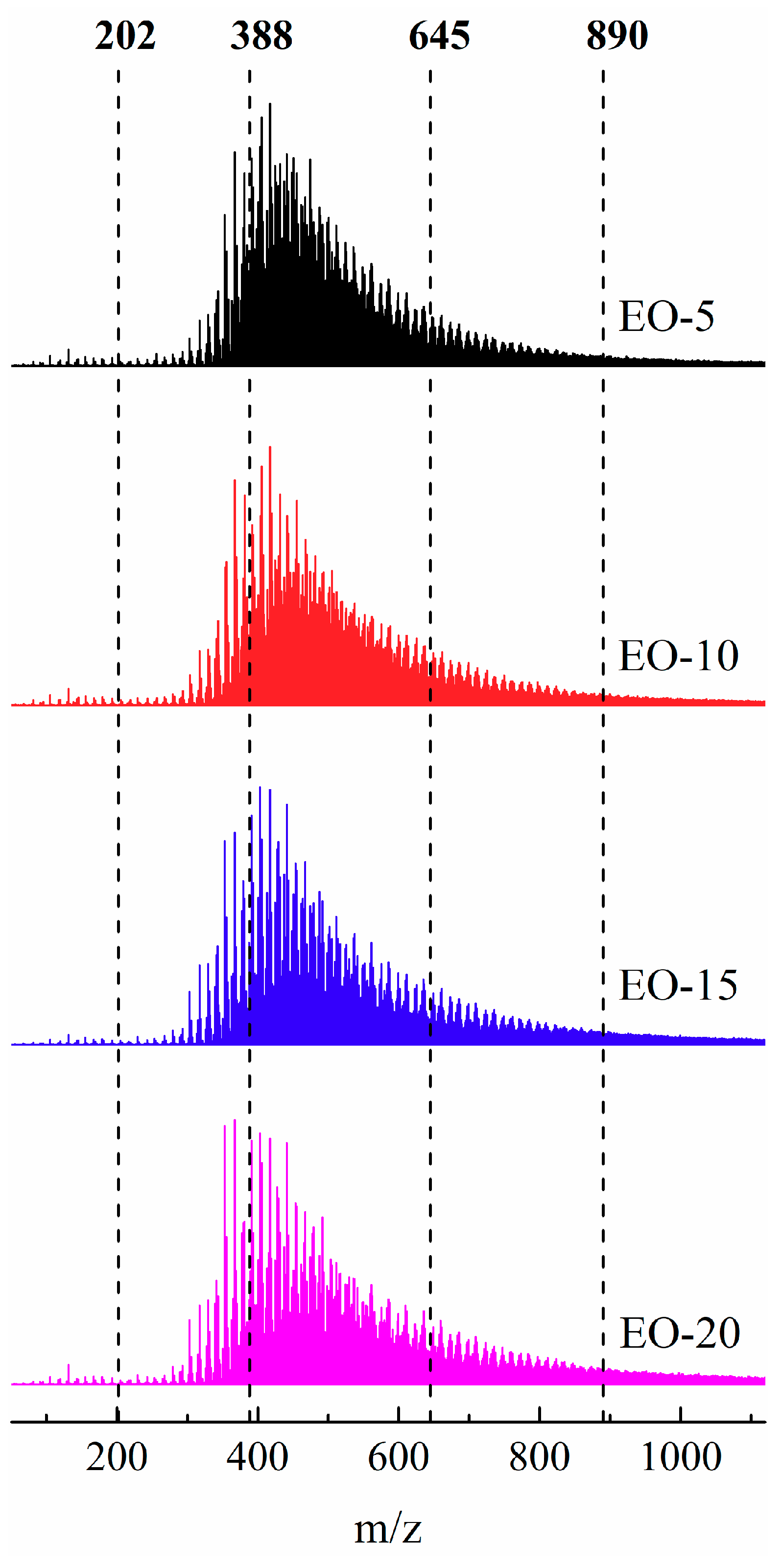 Effects of Bromination-Dehydrobromination on the Microstructure of ...